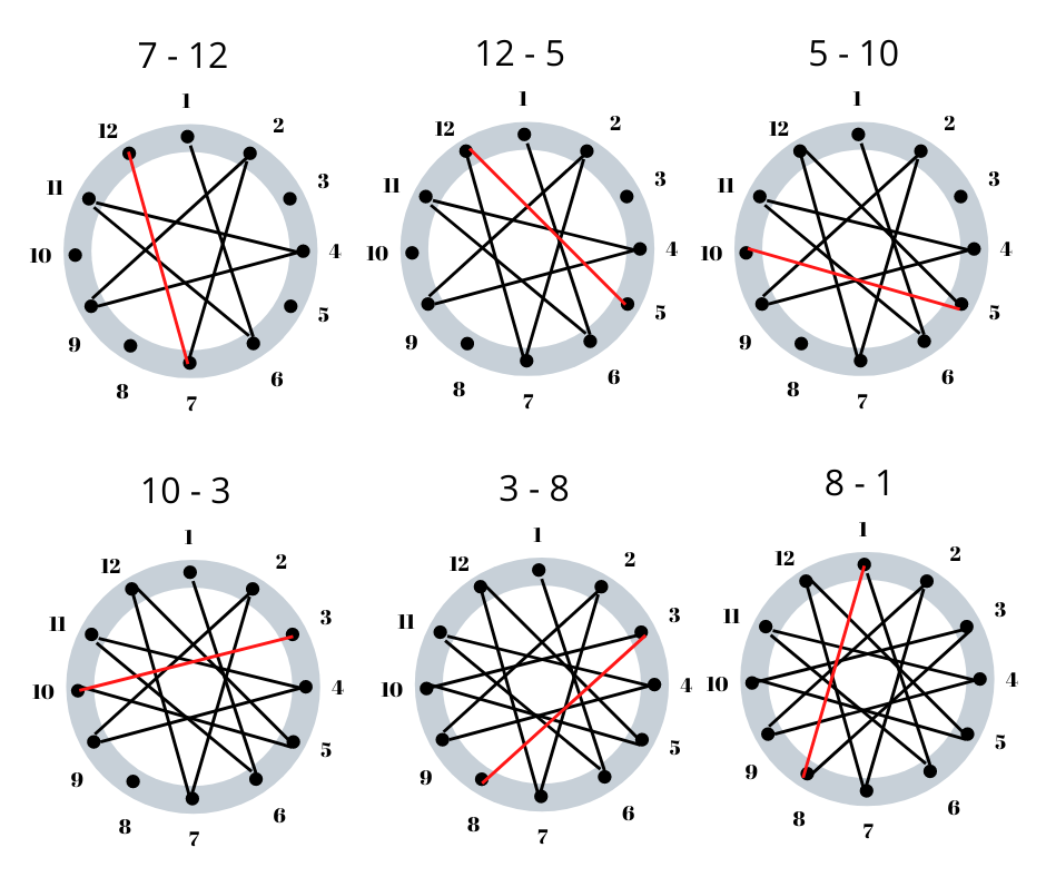 DIY Paper Plate Dream Catcher - South Lumina Style